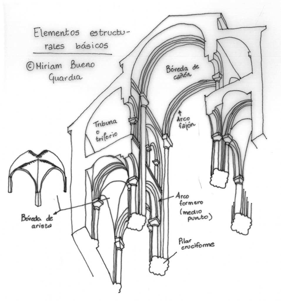 Características de la arquitectura románica - iHistorArte